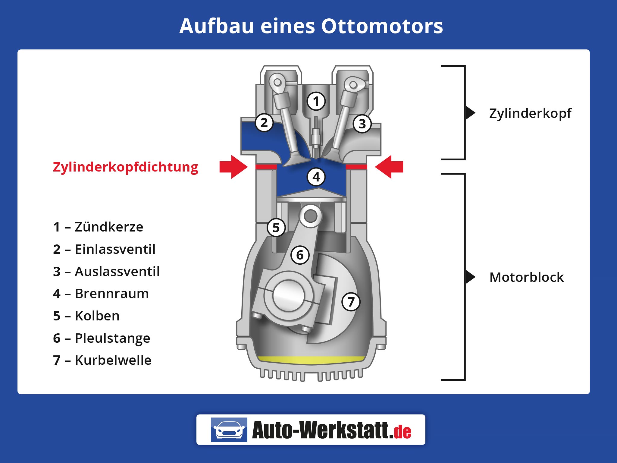 Zylinderkopfdichtung defekt: Anzeichen, Kosten & Wechsel